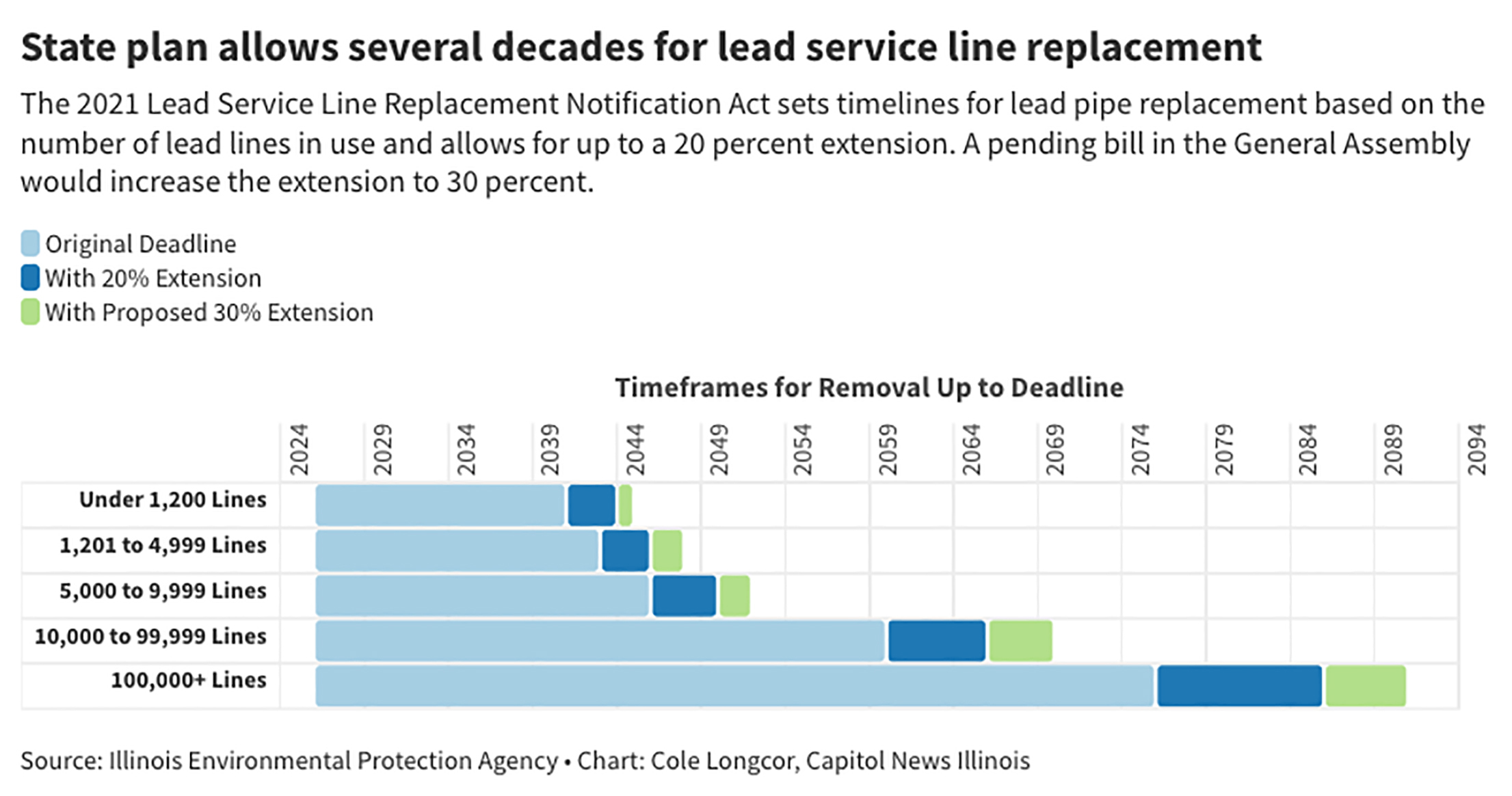 As state continues to inventory lead pipes, full replacement deadlines ...